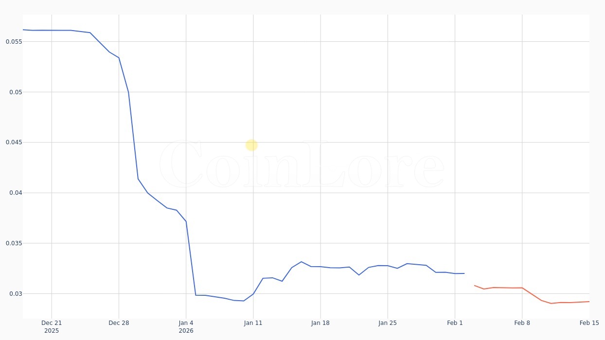 Predicción del precio a corto plazo de XELS