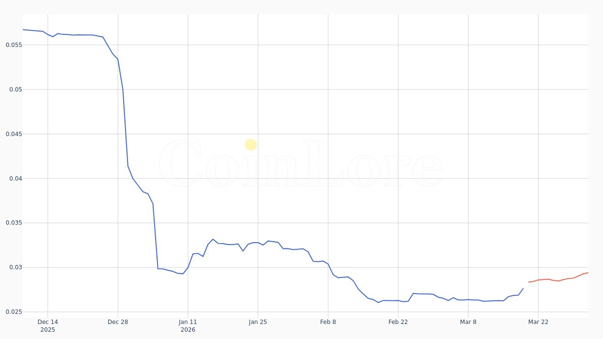 Predicción del precio a corto plazo de XELS