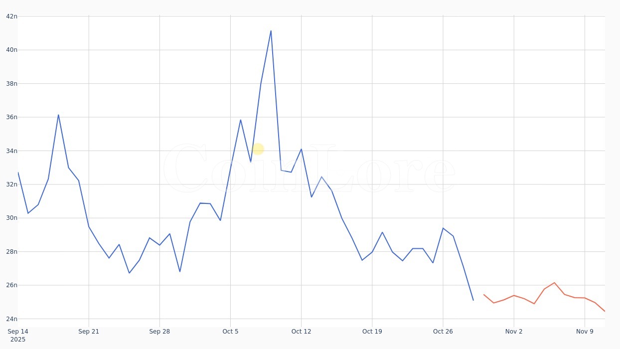 XEN Crypto краткосрочный прогноз курса