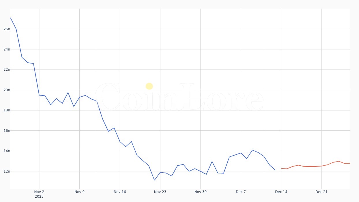 XEN Crypto краткосрочный прогноз курса