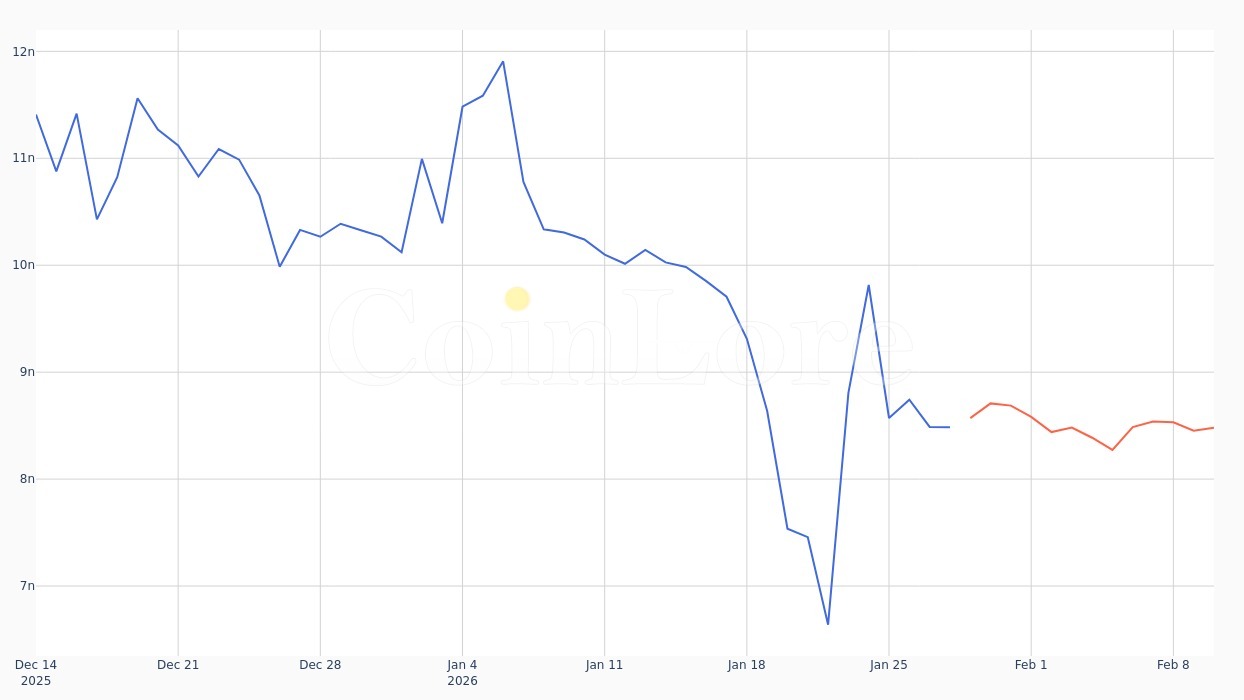 XEN Crypto краткосрочный прогноз курса