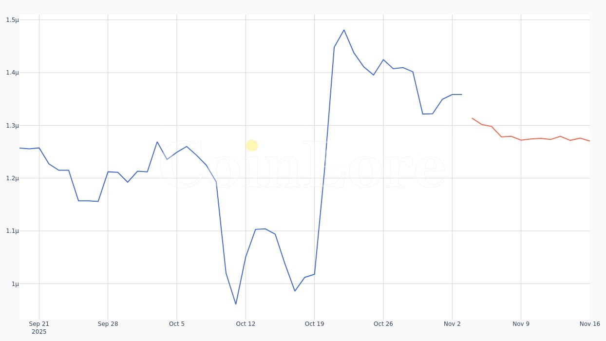 xExchange краткосрочный прогноз курса