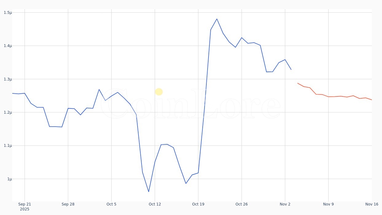 xExchange краткосрочный прогноз курса