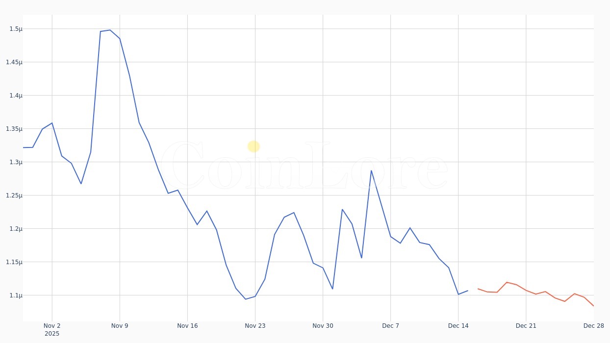 xExchange kurzfristige Kurs prognose