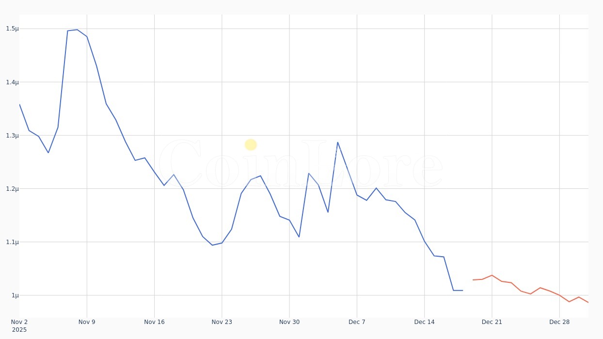 xExchange краткосрочный прогноз курса