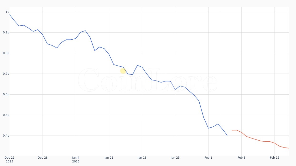 xExchange краткосрочный прогноз курса