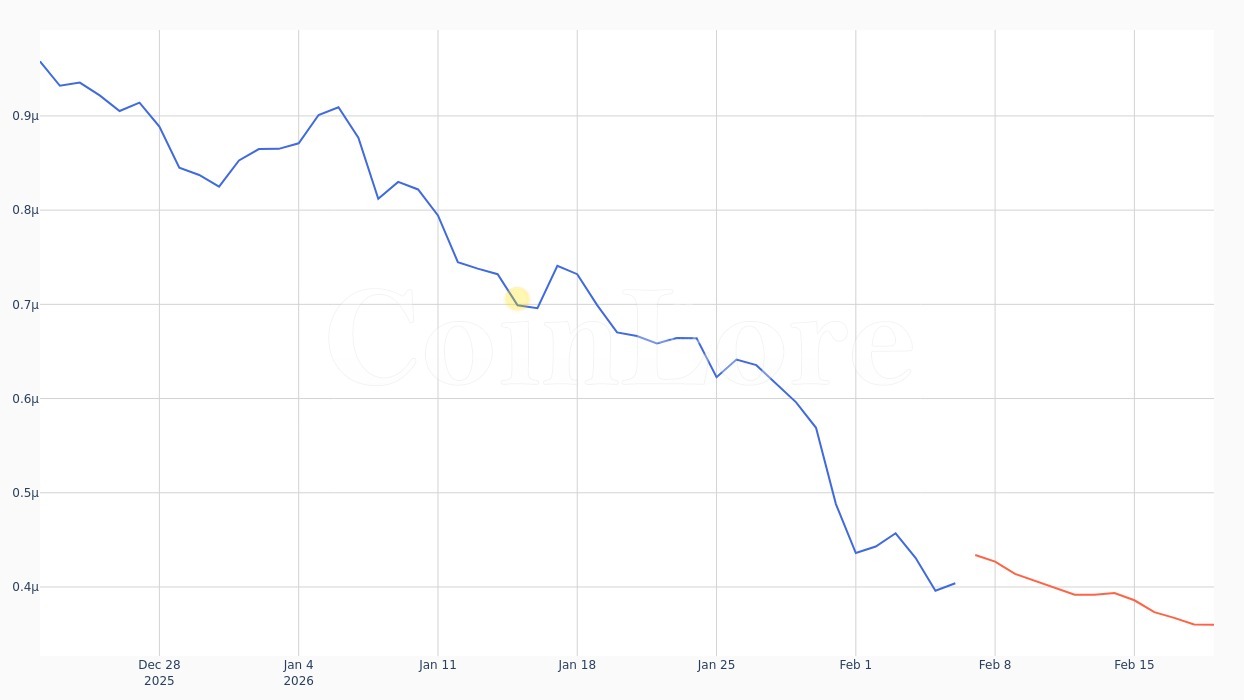 xExchange краткосрочный прогноз курса