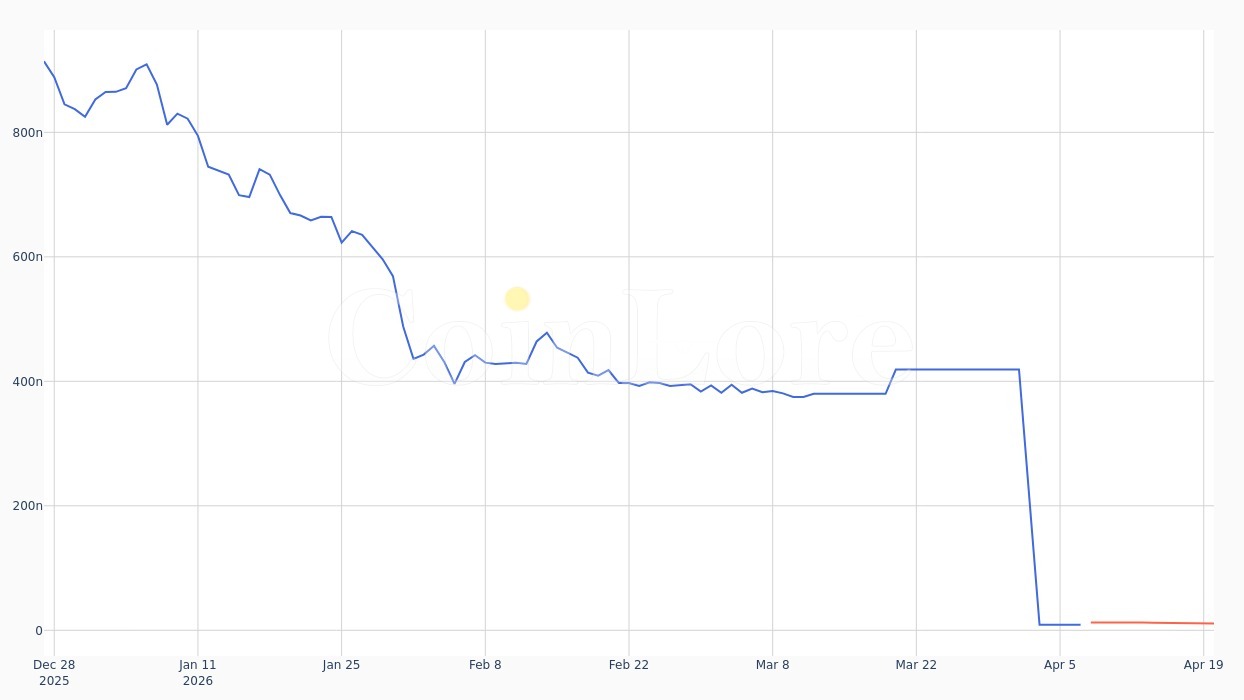 xExchange краткосрочный прогноз курса