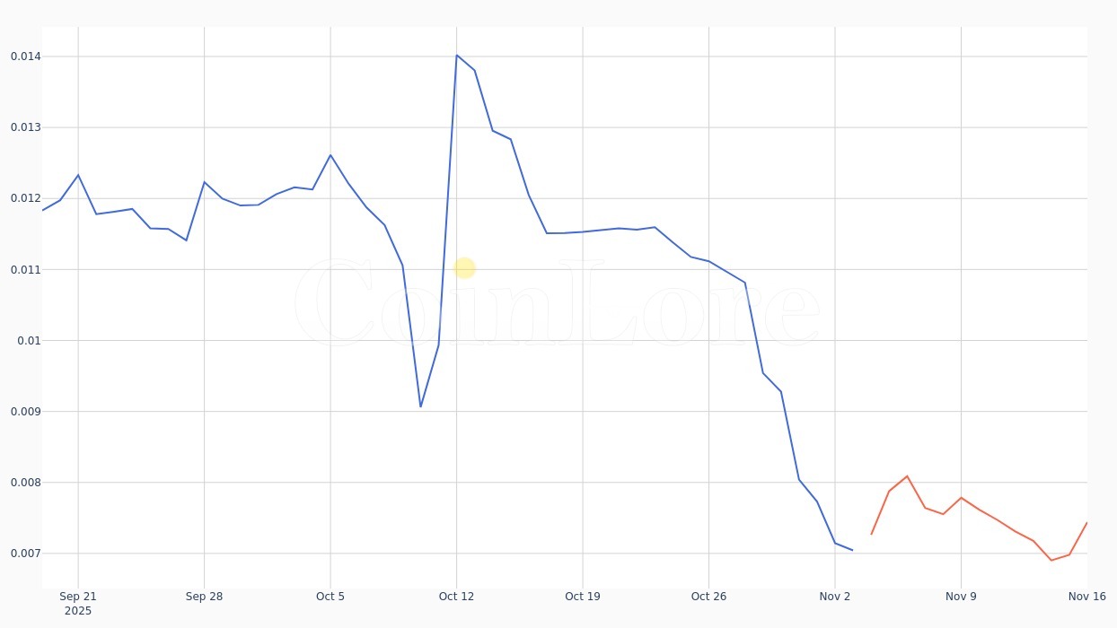 XHashtag краткосрочный прогноз курса