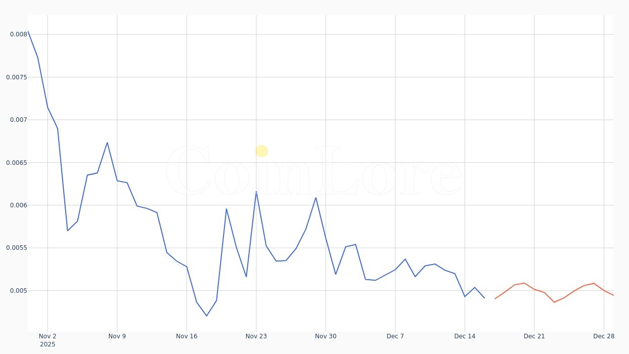 Predicción del precio a corto plazo de XHashtag