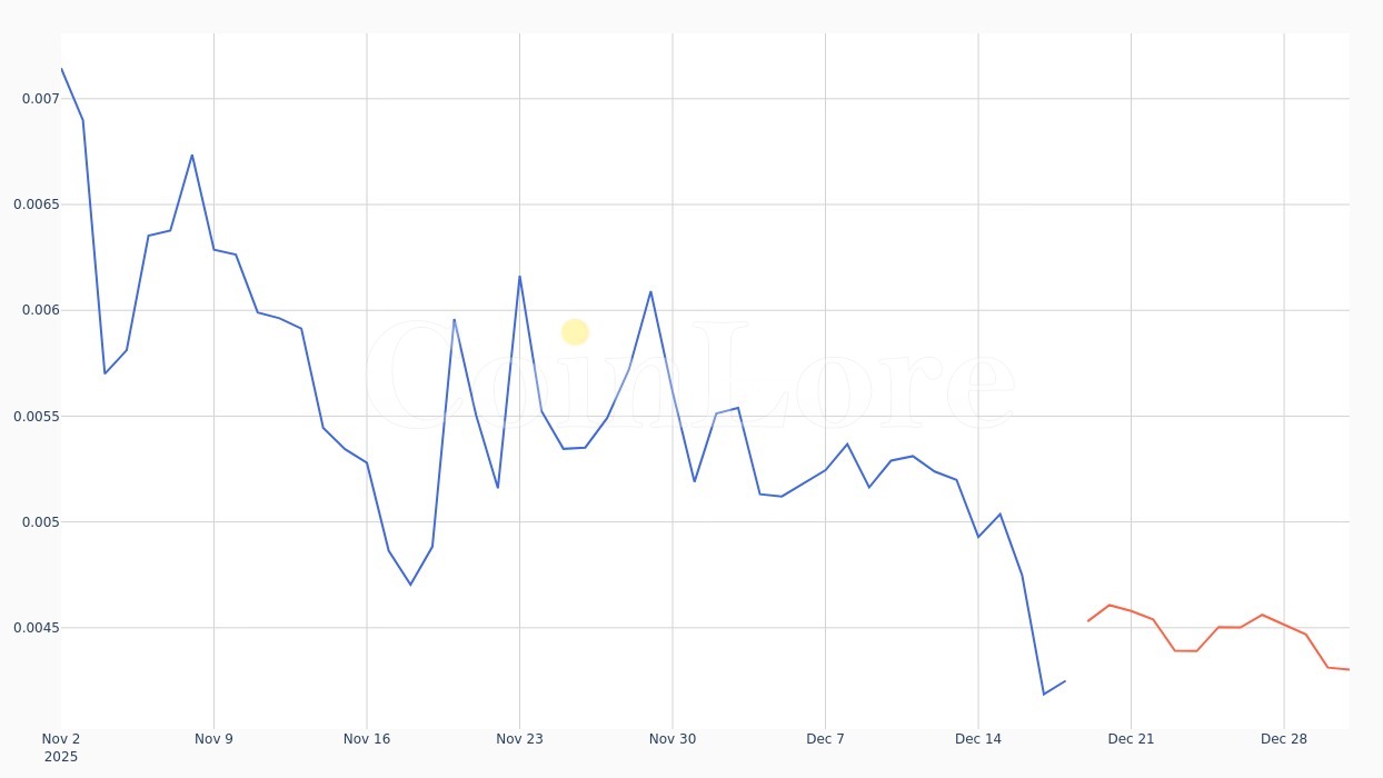 XHashtag краткосрочный прогноз курса