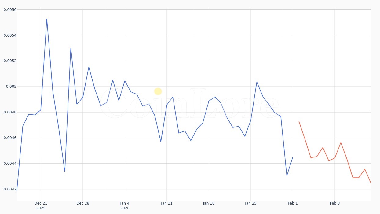 XHashtag краткосрочный прогноз курса