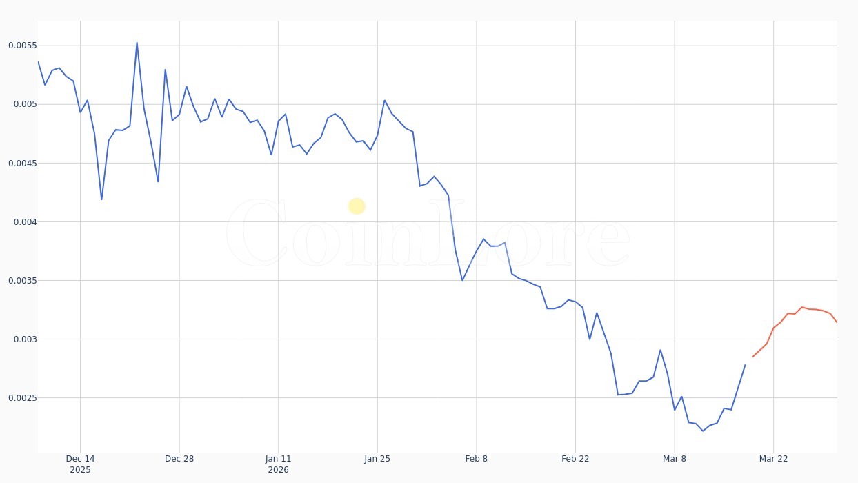 Predicción del precio a corto plazo de XHashtag