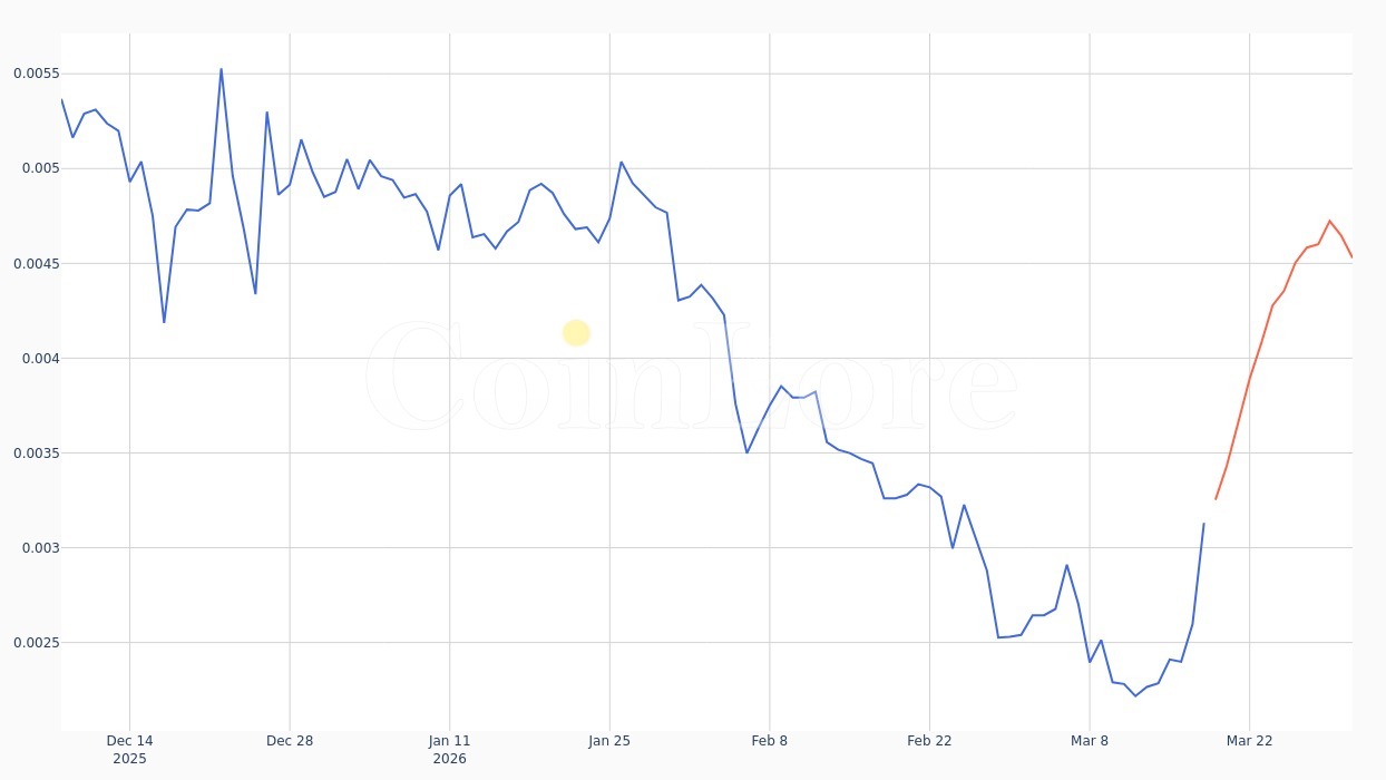 XHashtag краткосрочный прогноз курса