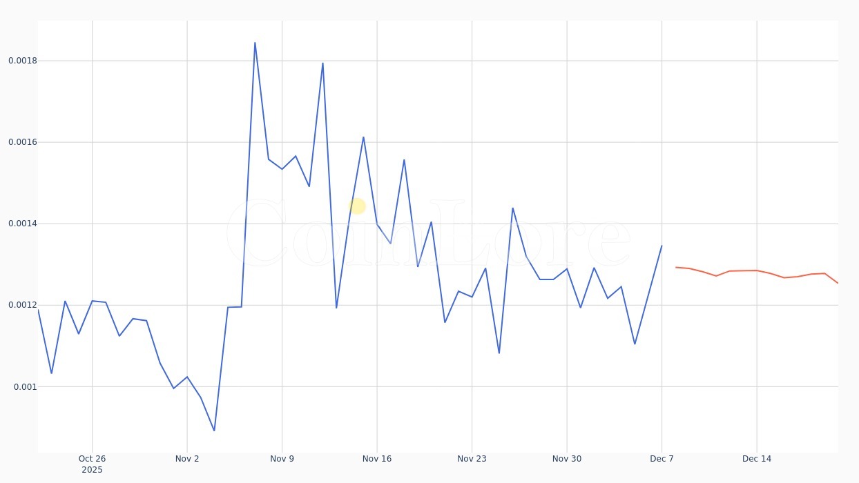 Xi Token kurzfristige Kurs prognose