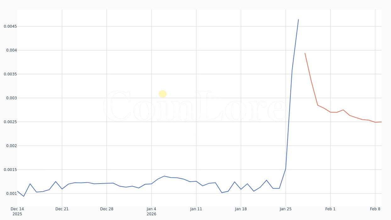 Xi Token краткосрочный прогноз курса