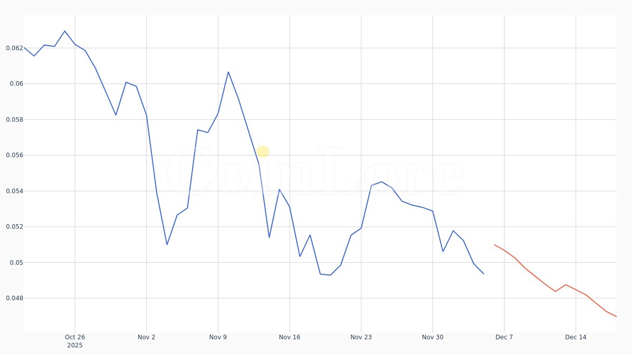 XinFin Network kurzfristige Kurs prognose