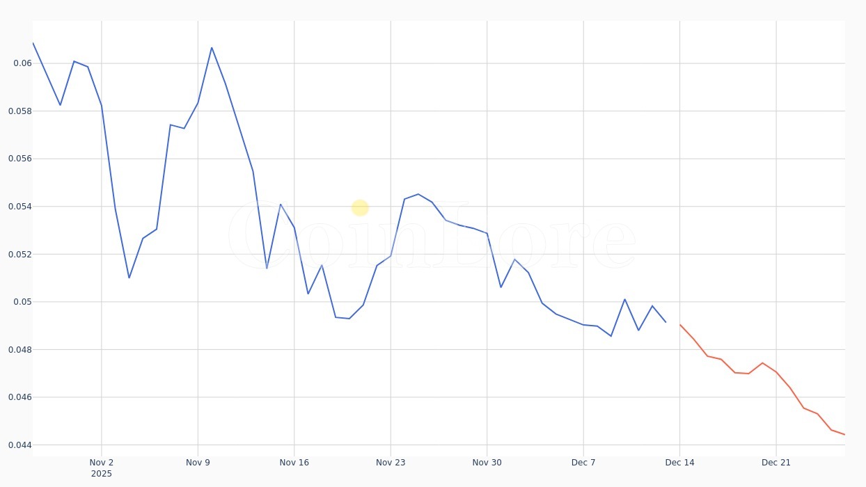 XinFin Network краткосрочный прогноз курса