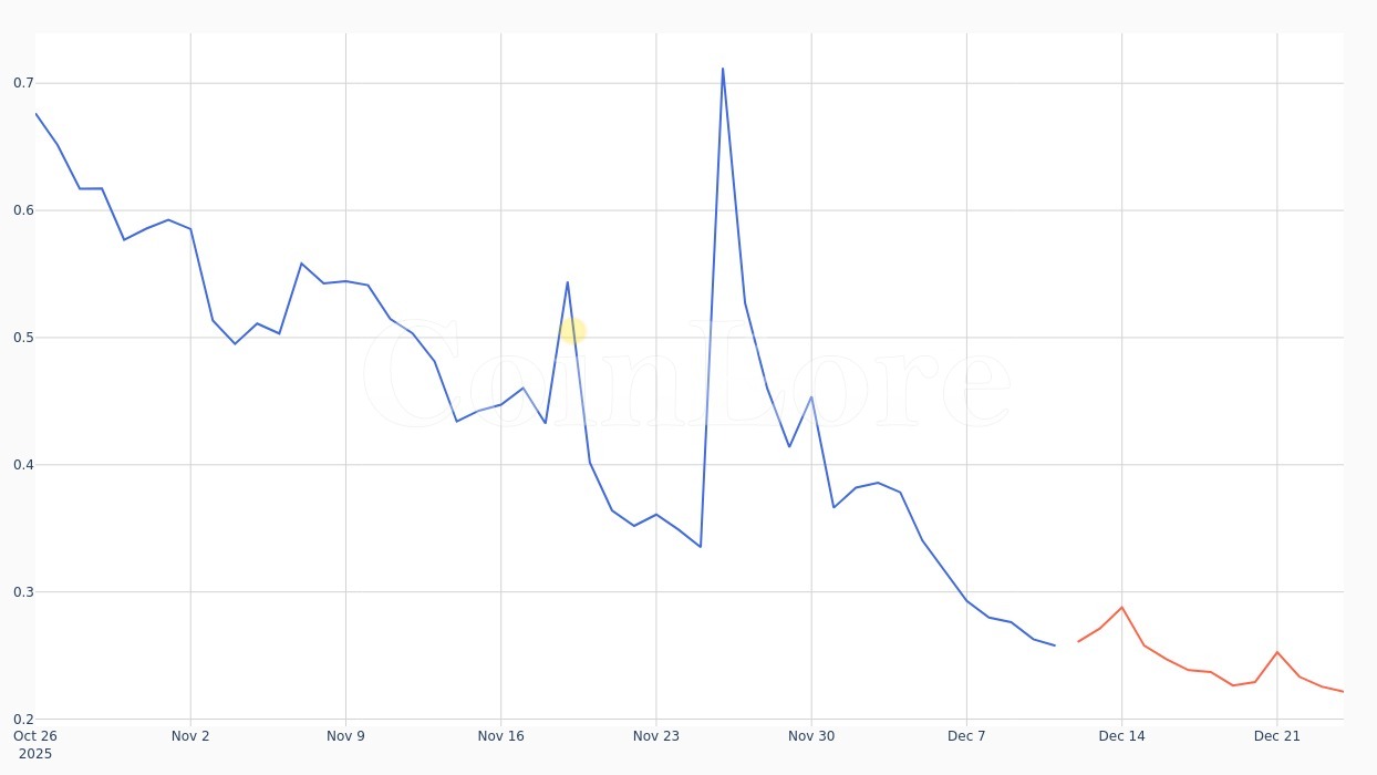 XION short-term price prediction