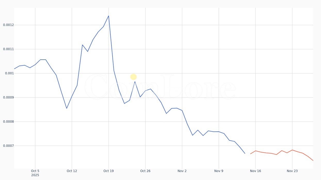 XL1 short-term price prediction