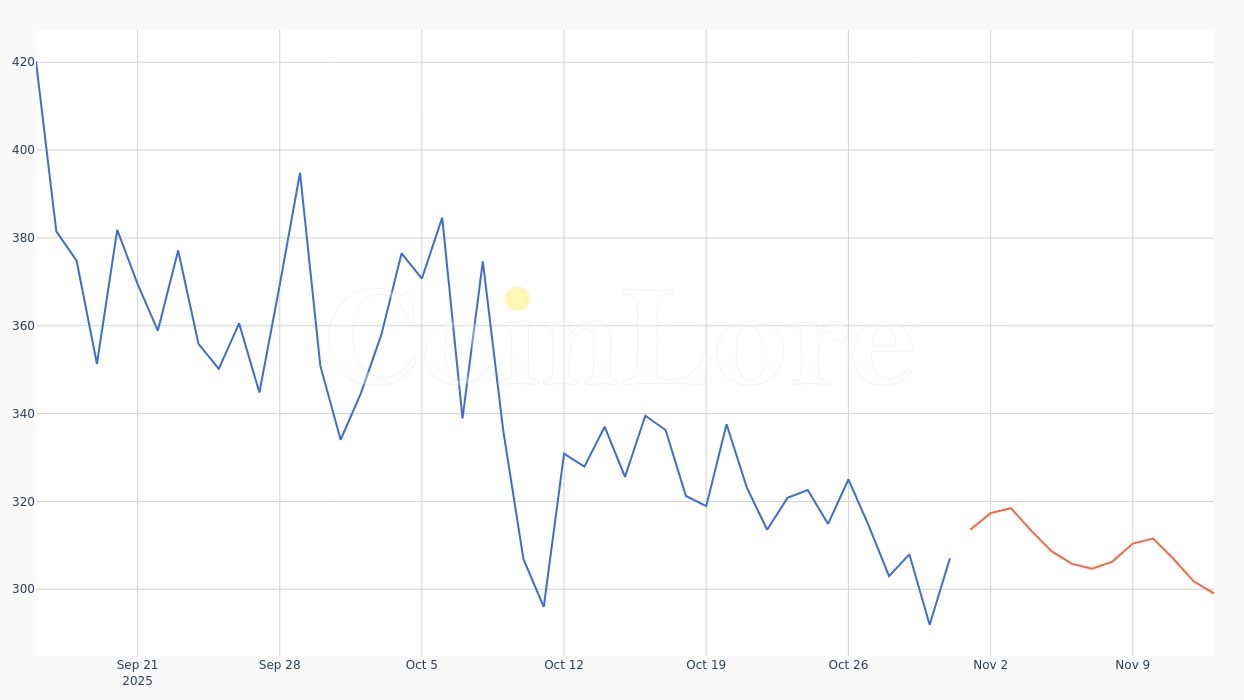 XMON kurzfristige Kurs prognose