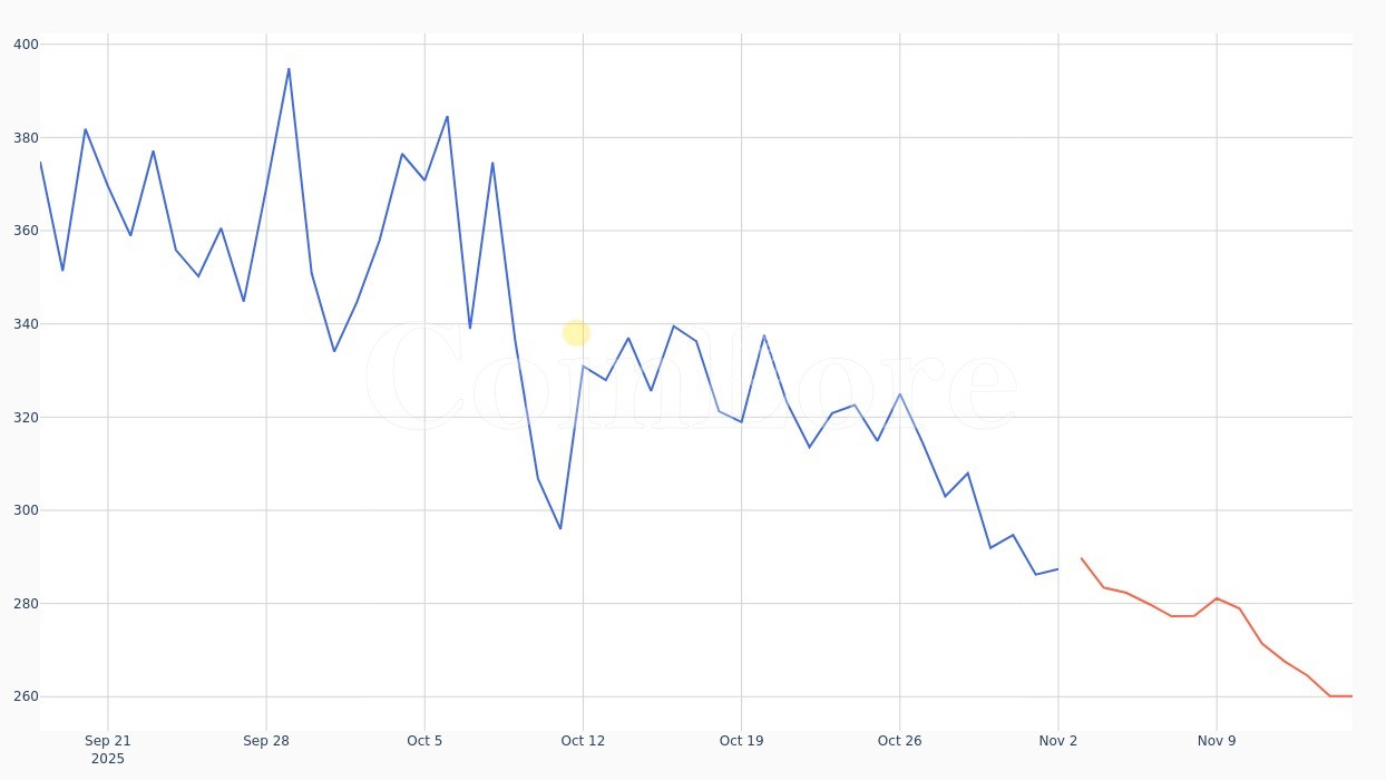Predicción del precio a corto plazo de XMON