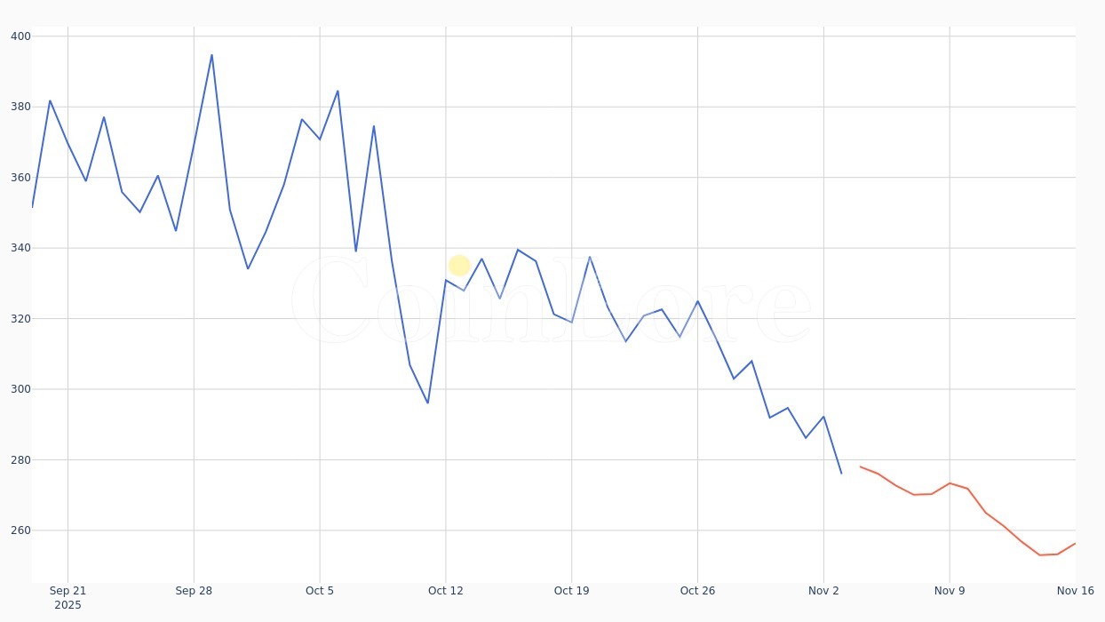 XMON краткосрочный прогноз курса
