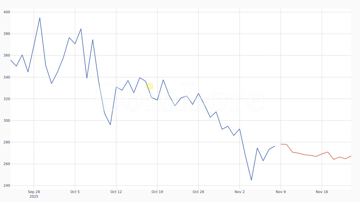 XMON short-term price prediction