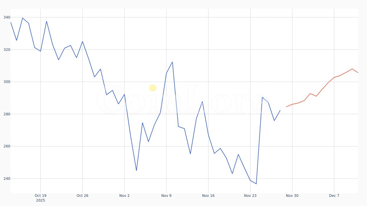XMON short-term price prediction