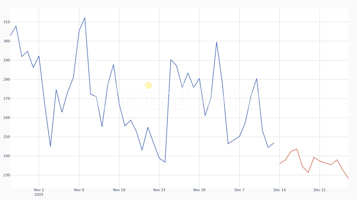XMON short-term price prediction