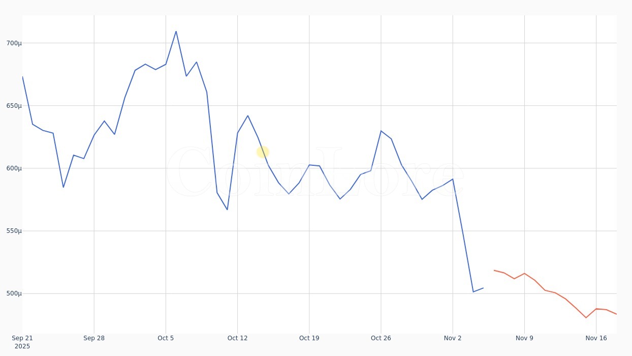 XNFT Protocol short-term price prediction