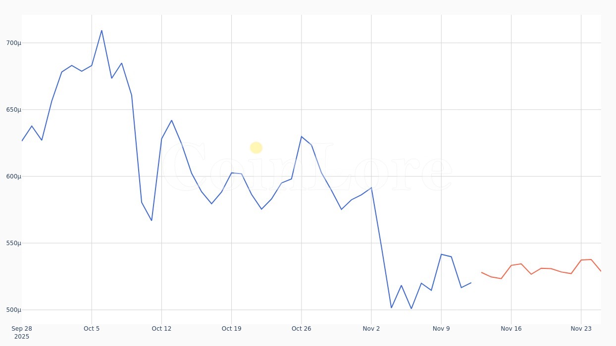 XNFT Protocol short-term price prediction