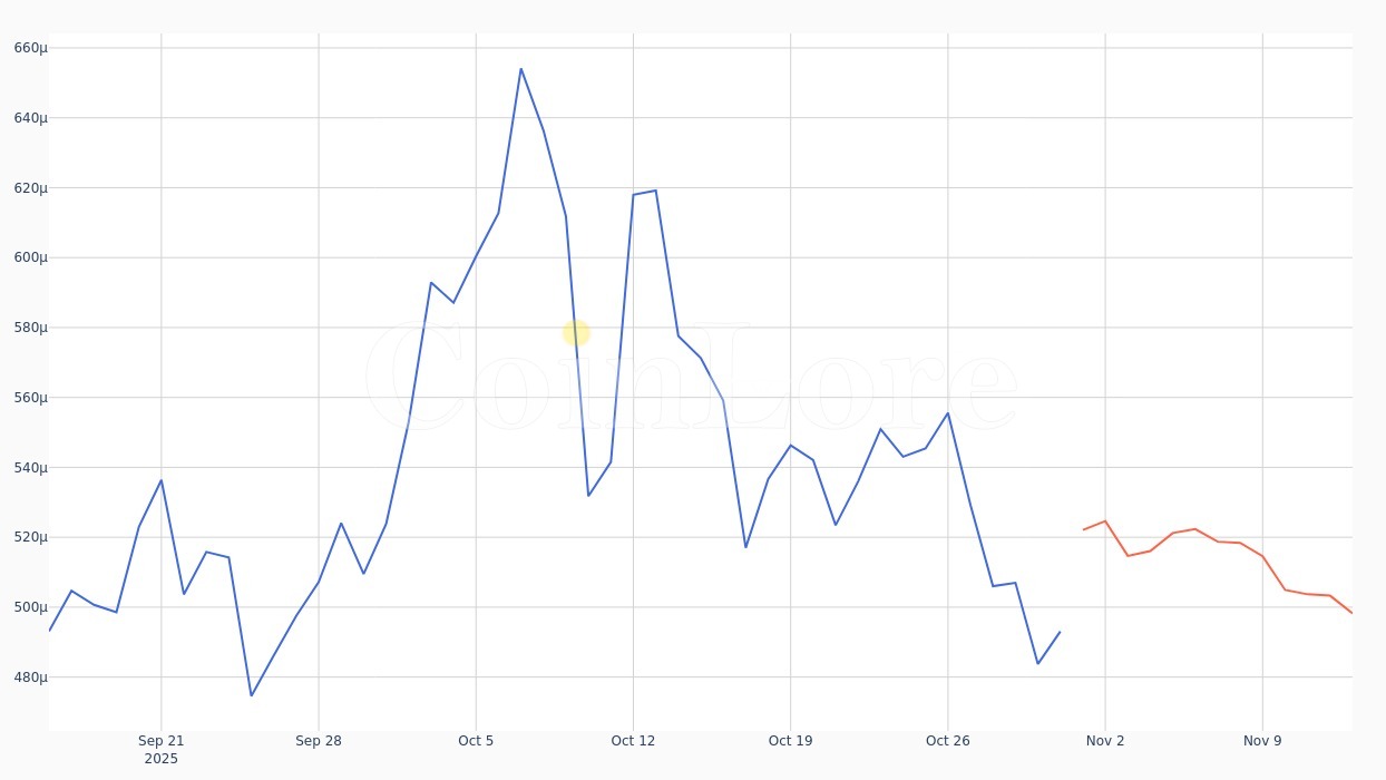 Predicción del precio a corto plazo de XP Network