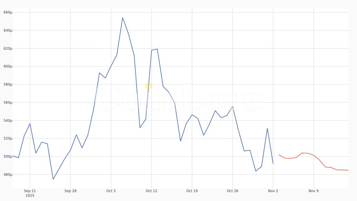 XP Network kurzfristige Kurs prognose