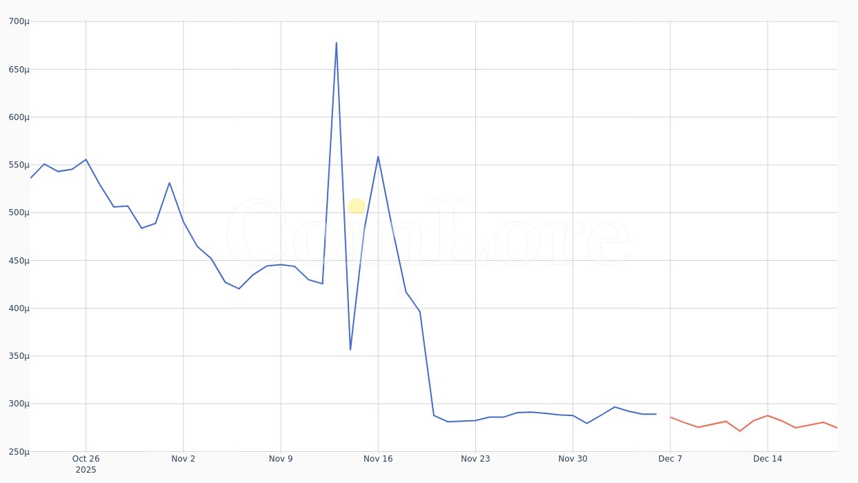XP Network short-term price prediction