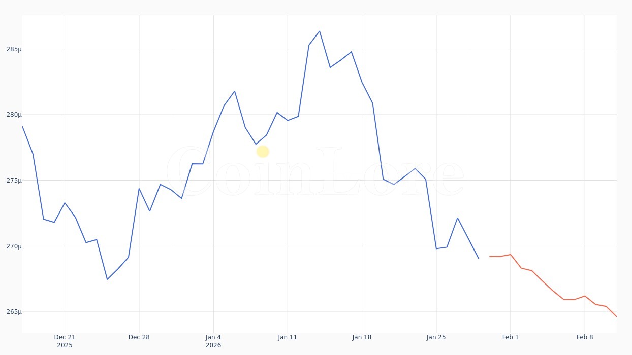 Predicción del precio a corto plazo de XP Network