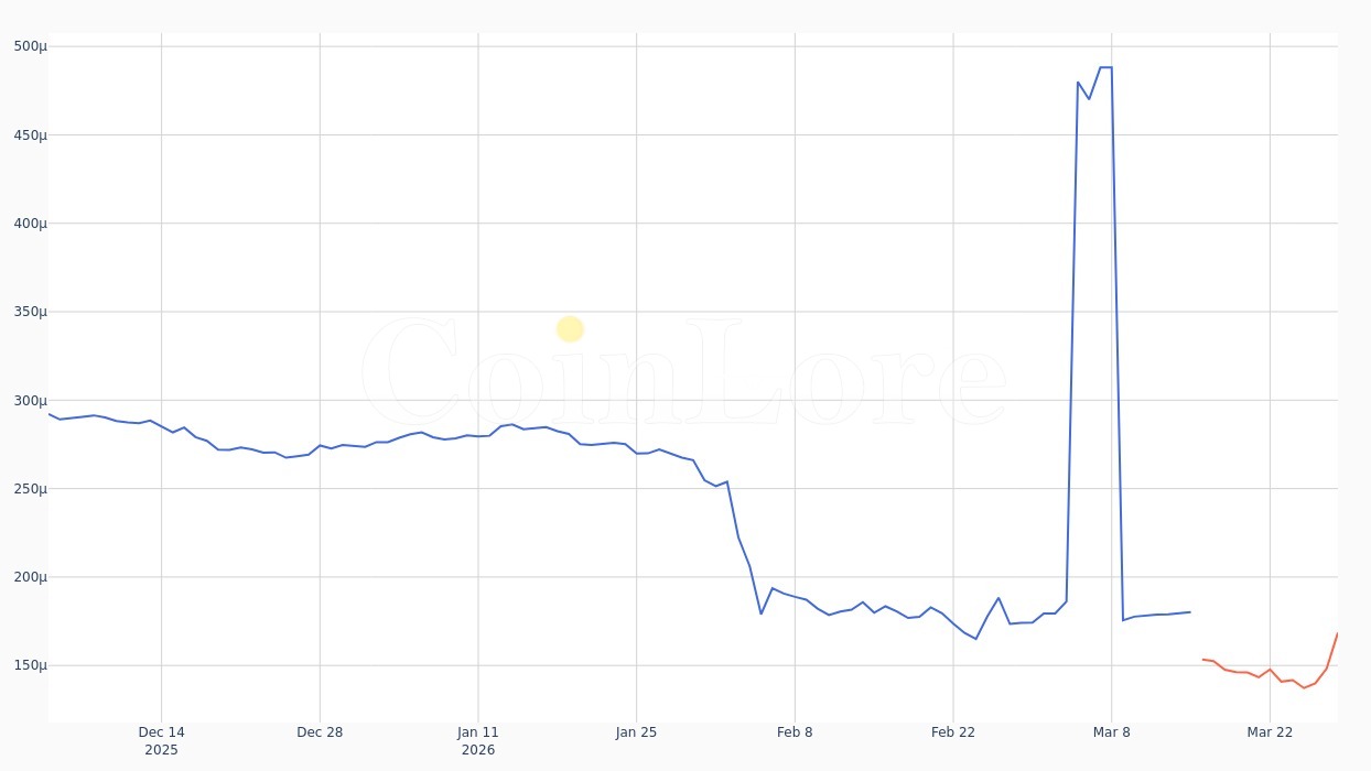 Predicción del precio a corto plazo de XP Network
