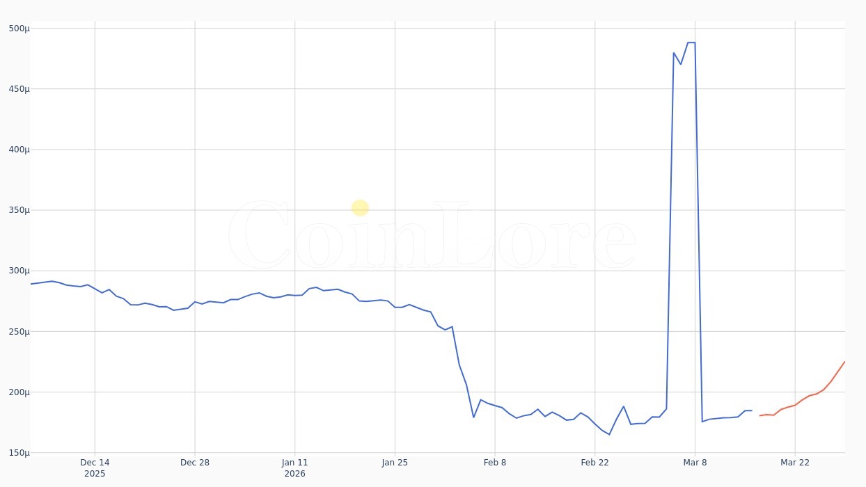 XP Network краткосрочный прогноз курса