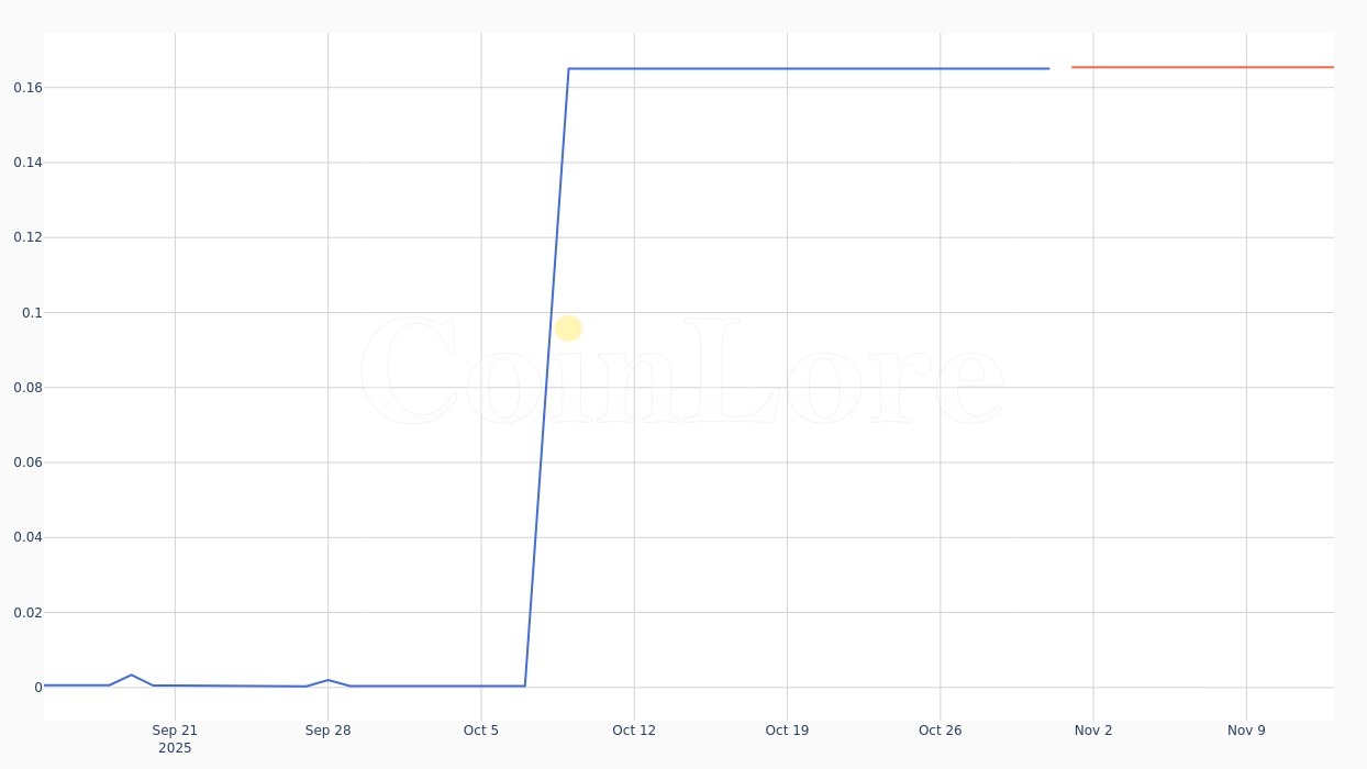 Xpense kurzfristige Kurs prognose