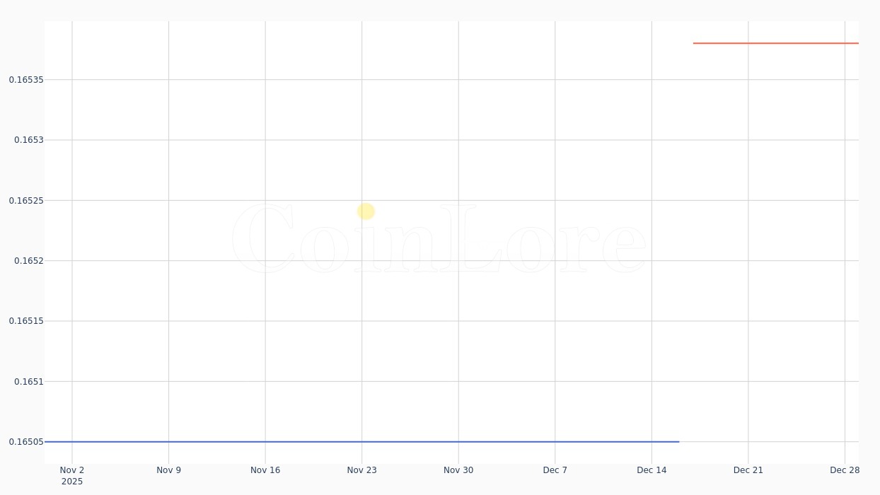 Xpense краткосрочный прогноз курса