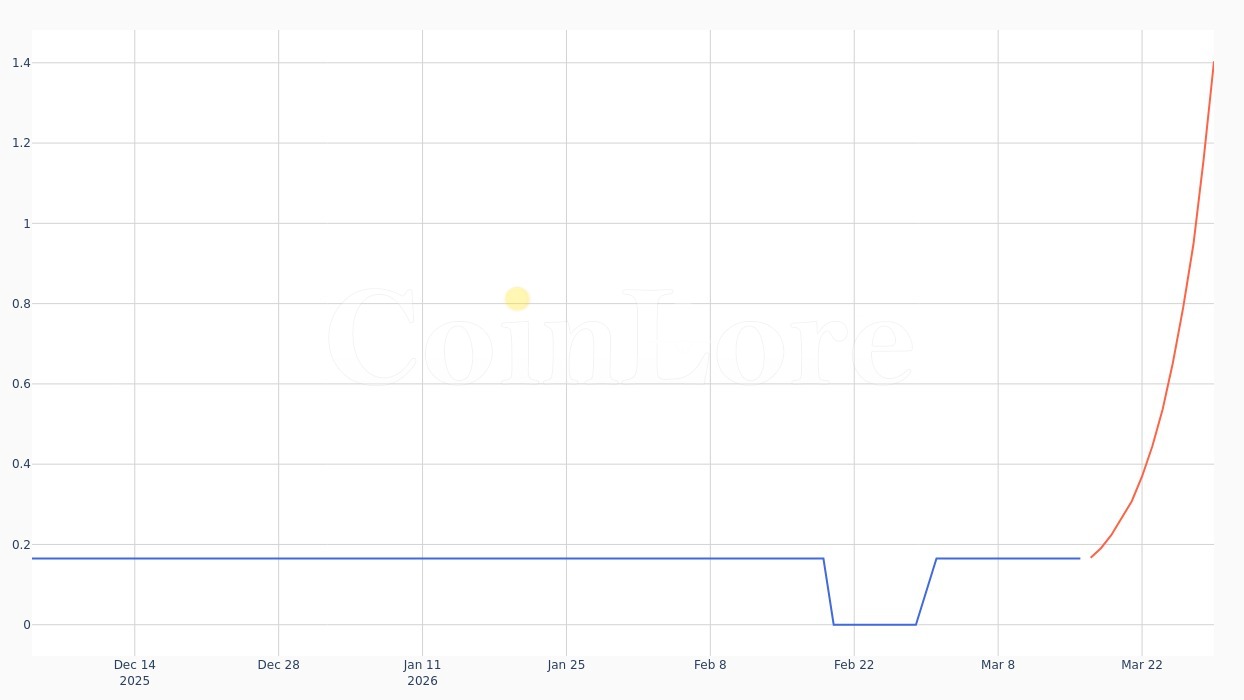 Xpense краткосрочный прогноз курса
