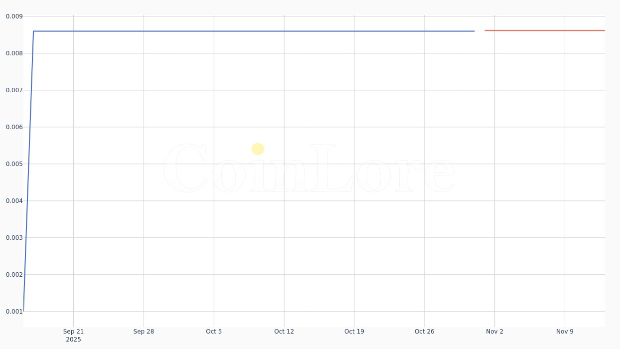 xPET tech kurzfristige Kurs prognose