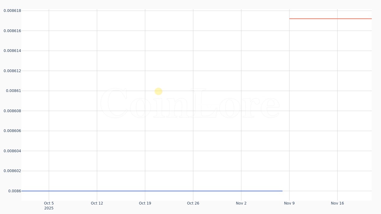 xPET tech short-term price prediction
