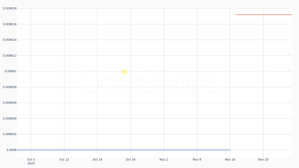 xPET tech short-term price prediction