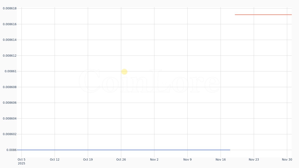 xPET tech short-term price prediction