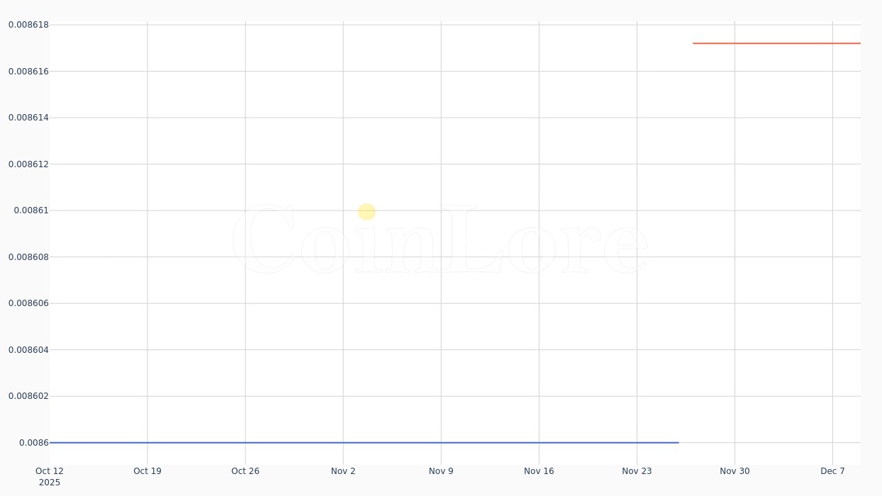xPET tech short-term price prediction