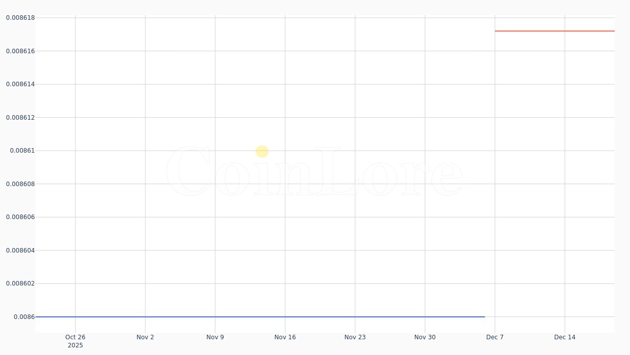 xPET tech short-term price prediction