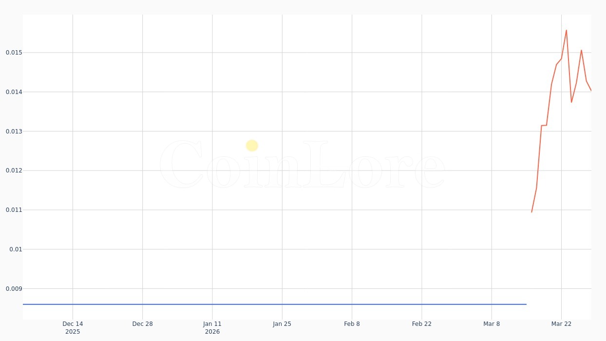 xPET tech краткосрочный прогноз курса
