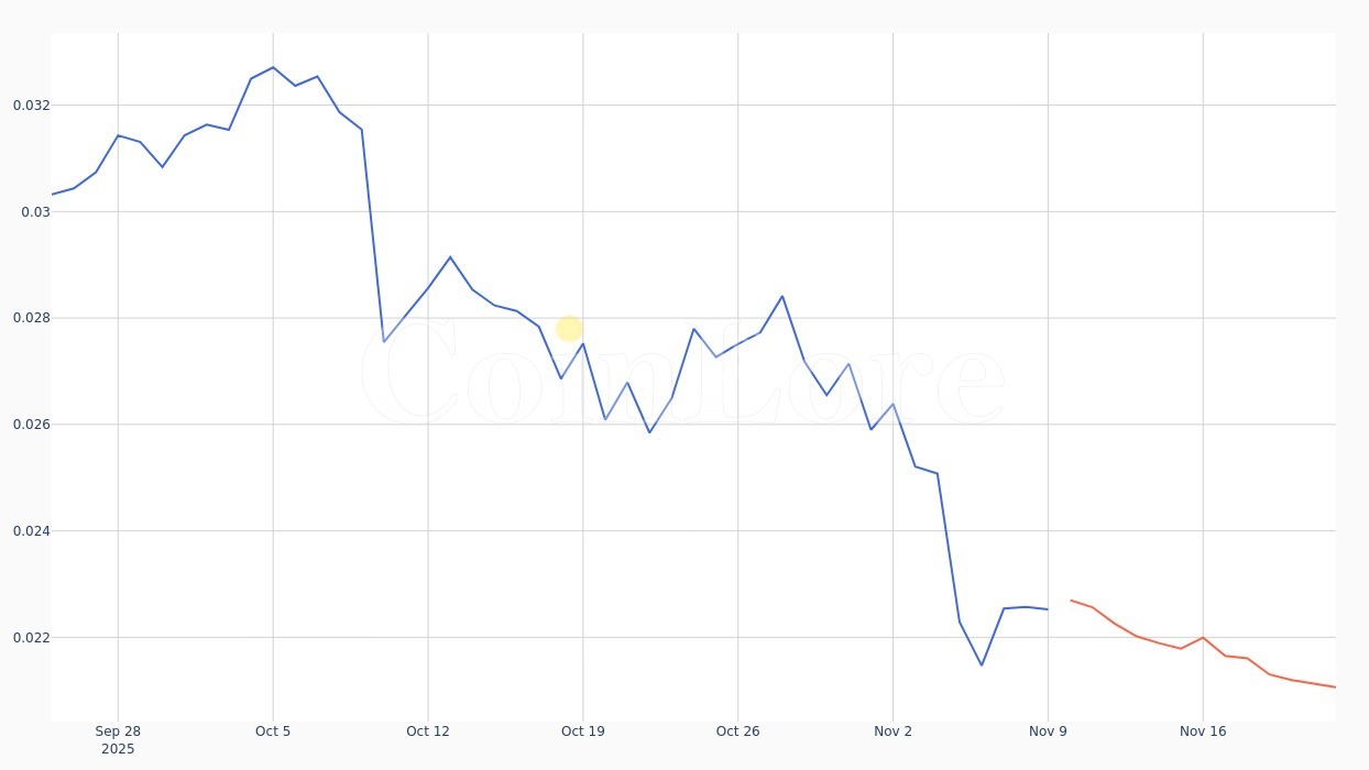XPLA short-term price prediction