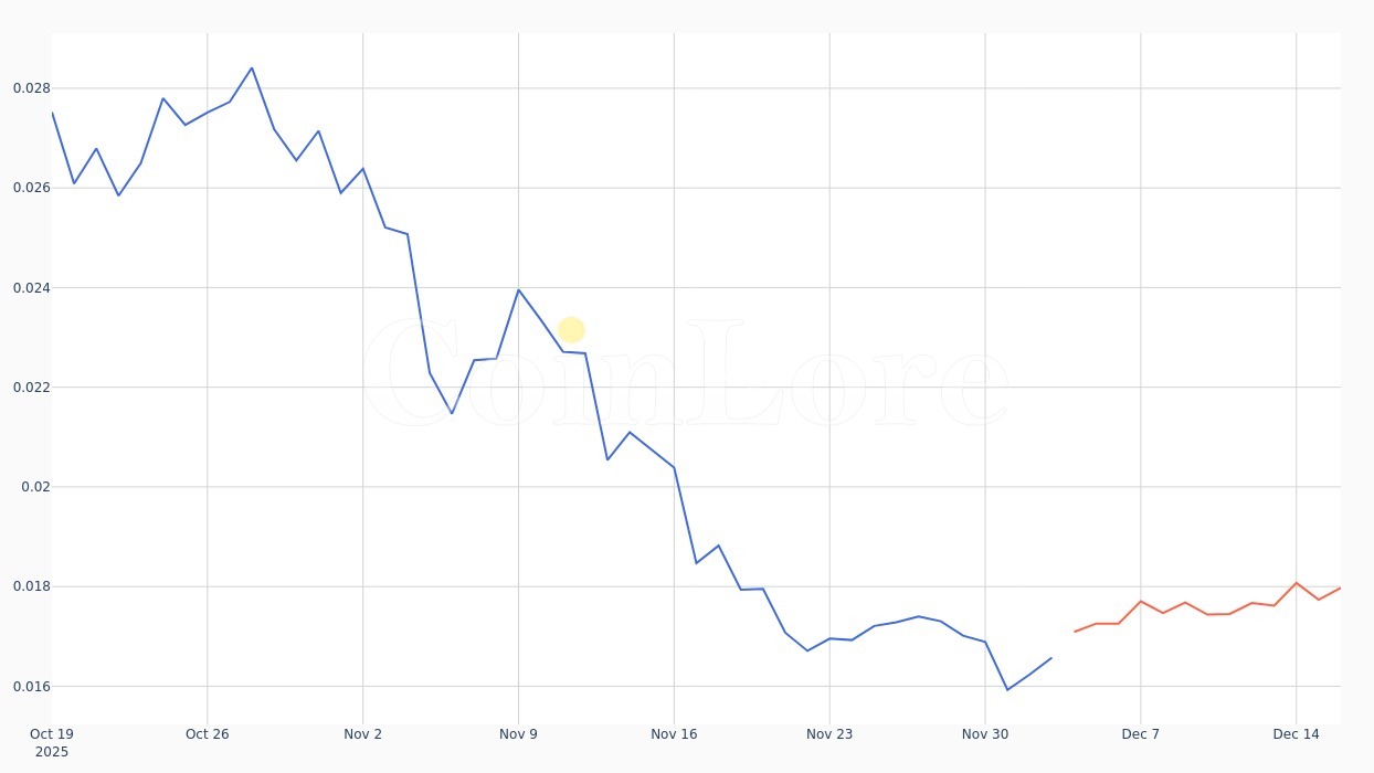 XPLA short-term price prediction